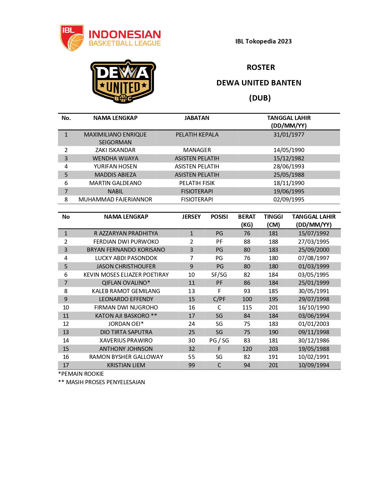 Roster Lengkap IBL Musim 2023 - mainbasket.com